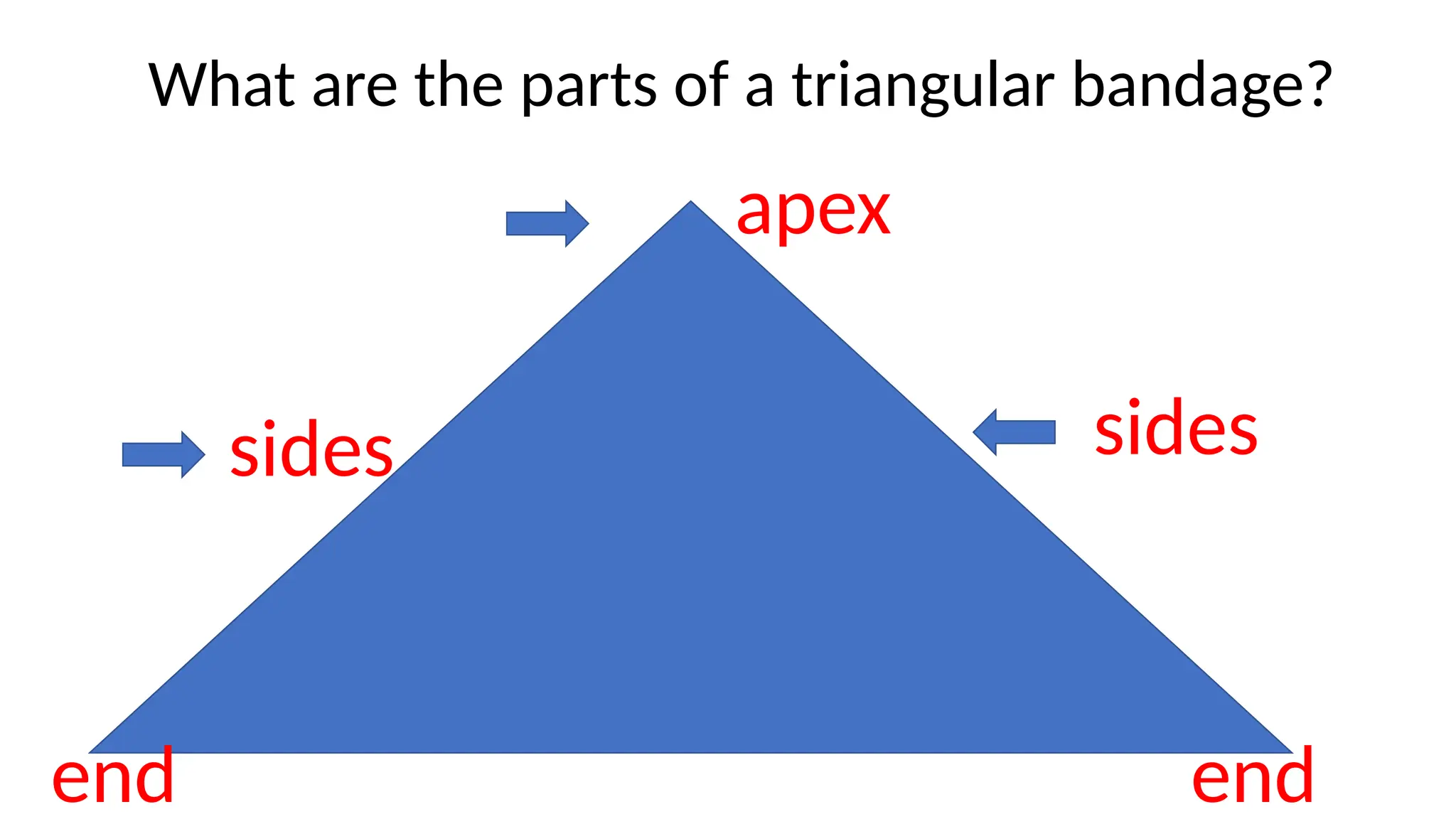 What are the parts of a triangular Bandage. | PPTX
