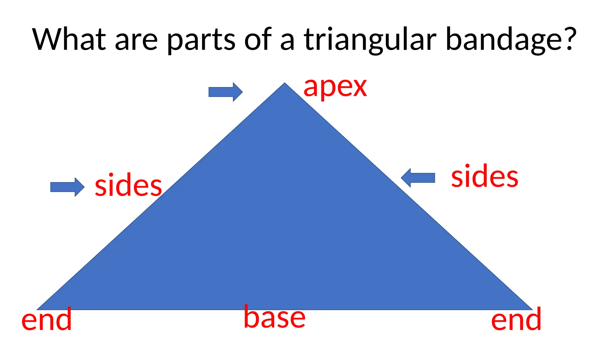 What are the parts of a triangular Bandage. | PPTX
