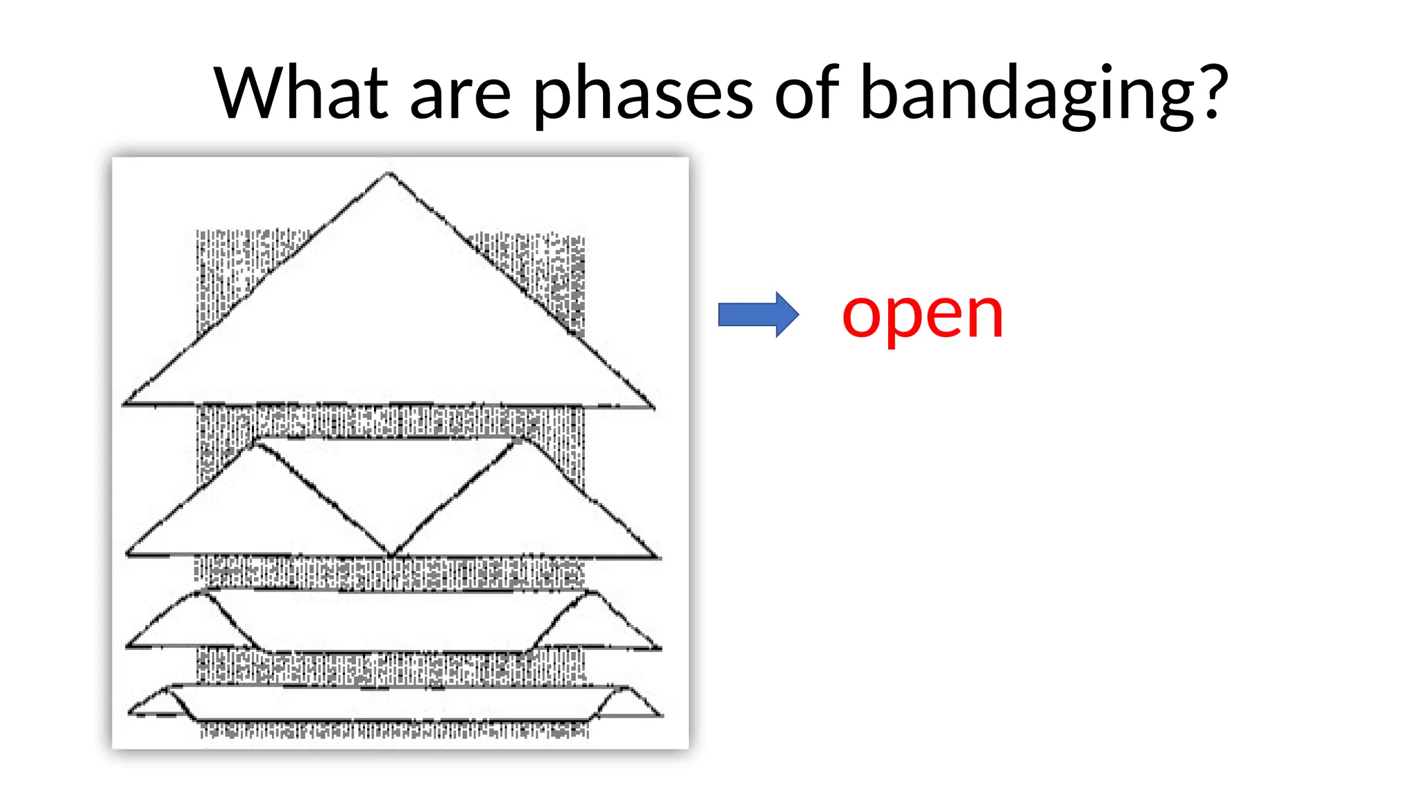 What are the parts of a triangular Bandage. | PPTX