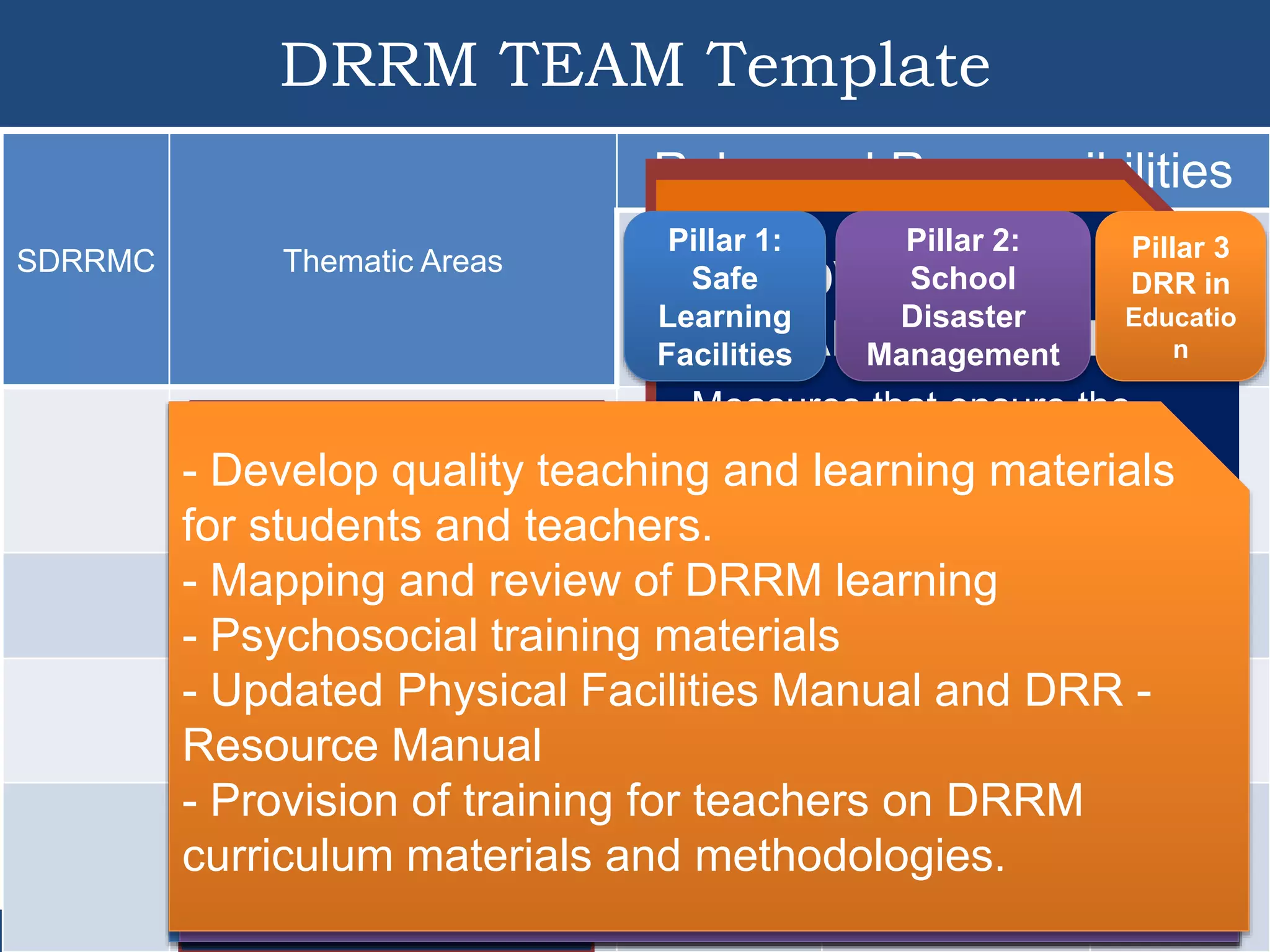_drrm_team_twinning___plan.pptx