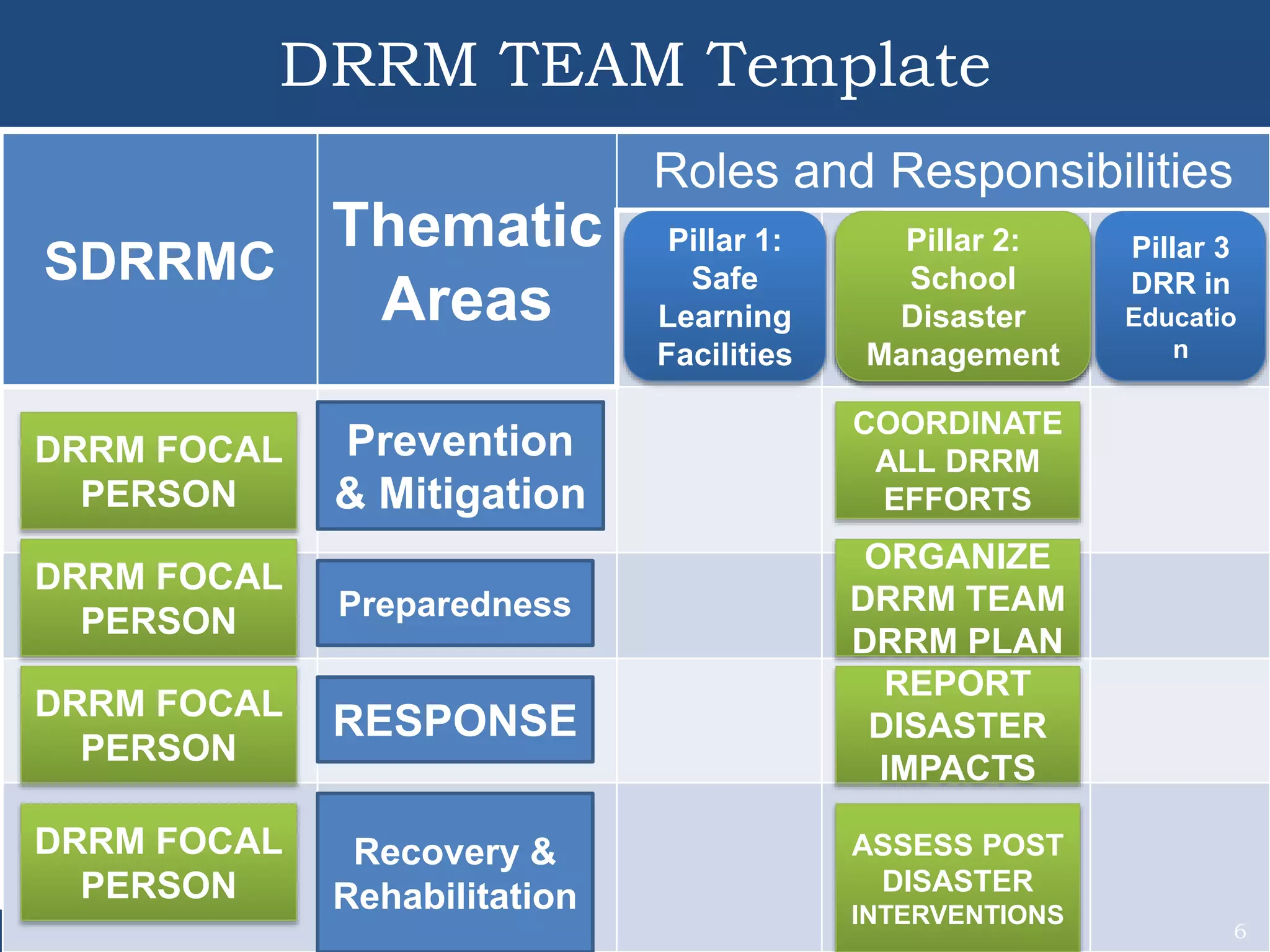 _drrm_team_twinning___plan.pptx