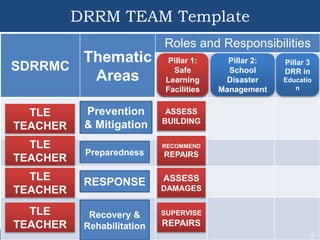 _drrm_team_twinning___plan.pptx
