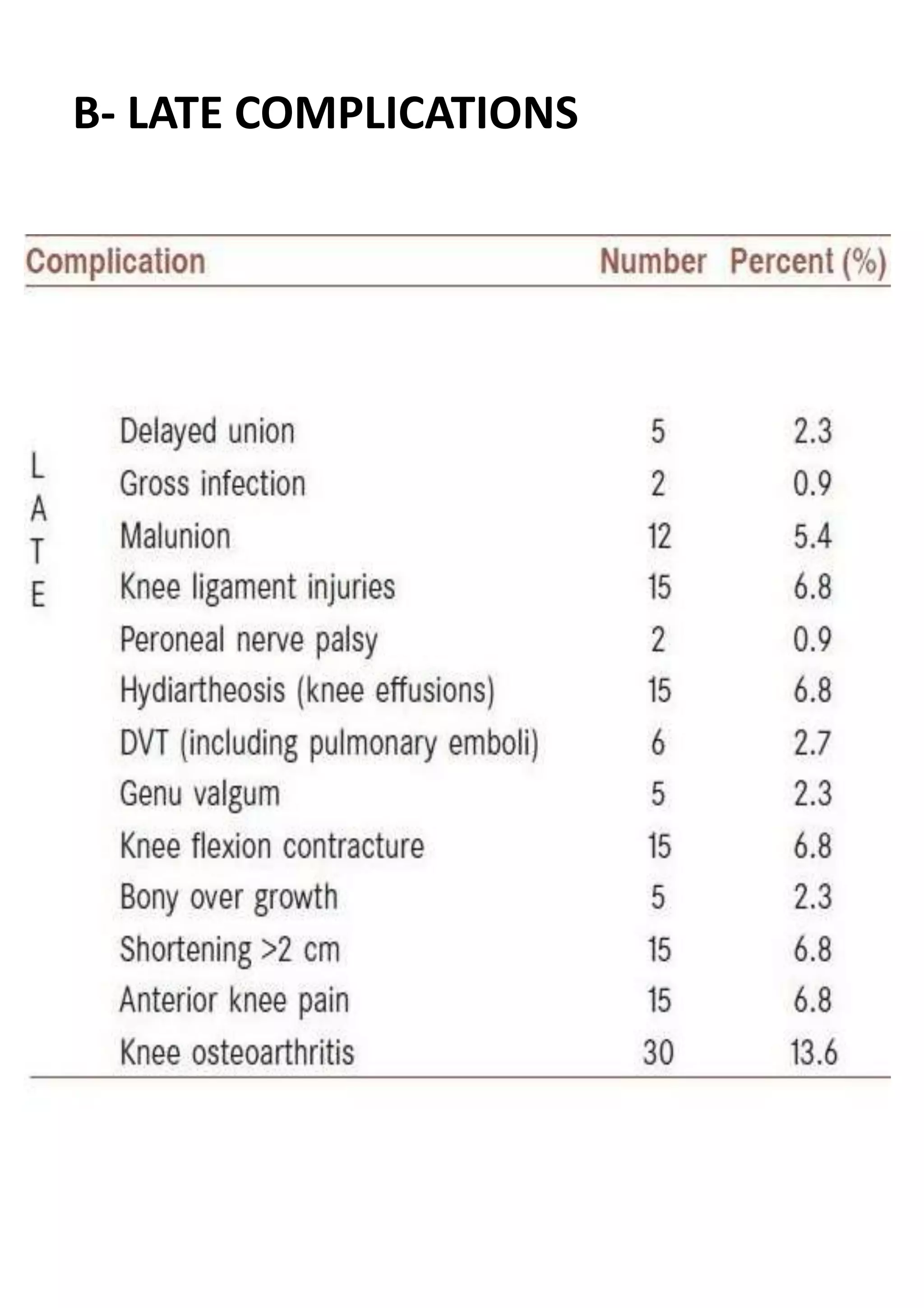 Floating Knee | PPTX | First Aid | Injuries
