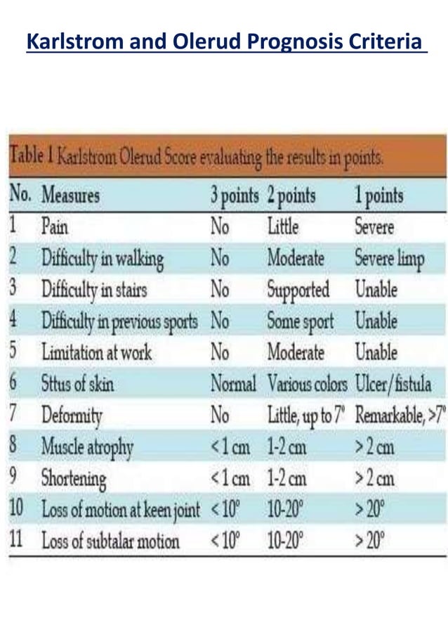 Floating Knee | PPTX | First Aid | Injuries