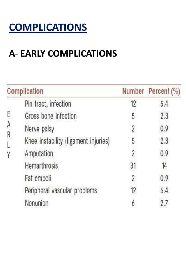 Floating Knee | PPTX | First Aid | Injuries