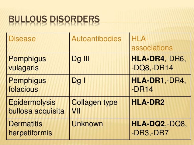 HLA AND SKIN DISORDERS