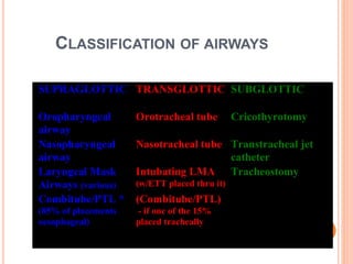 Dr rowan molnar anaesthetics study guide part iii | PPTX
