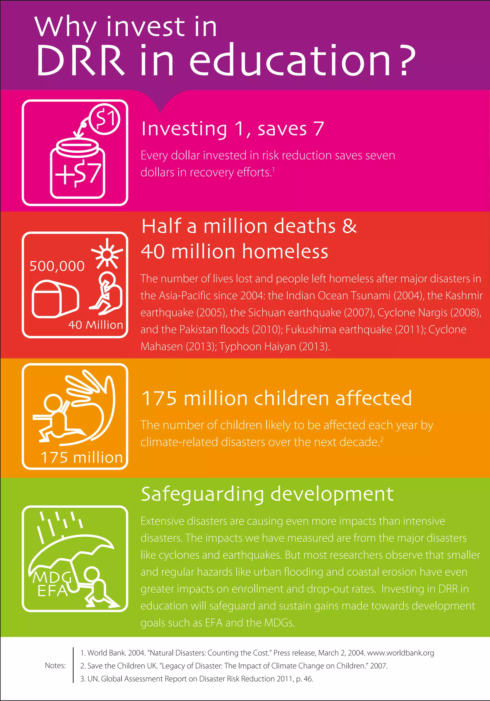 DRR Policy Brief final | PDF