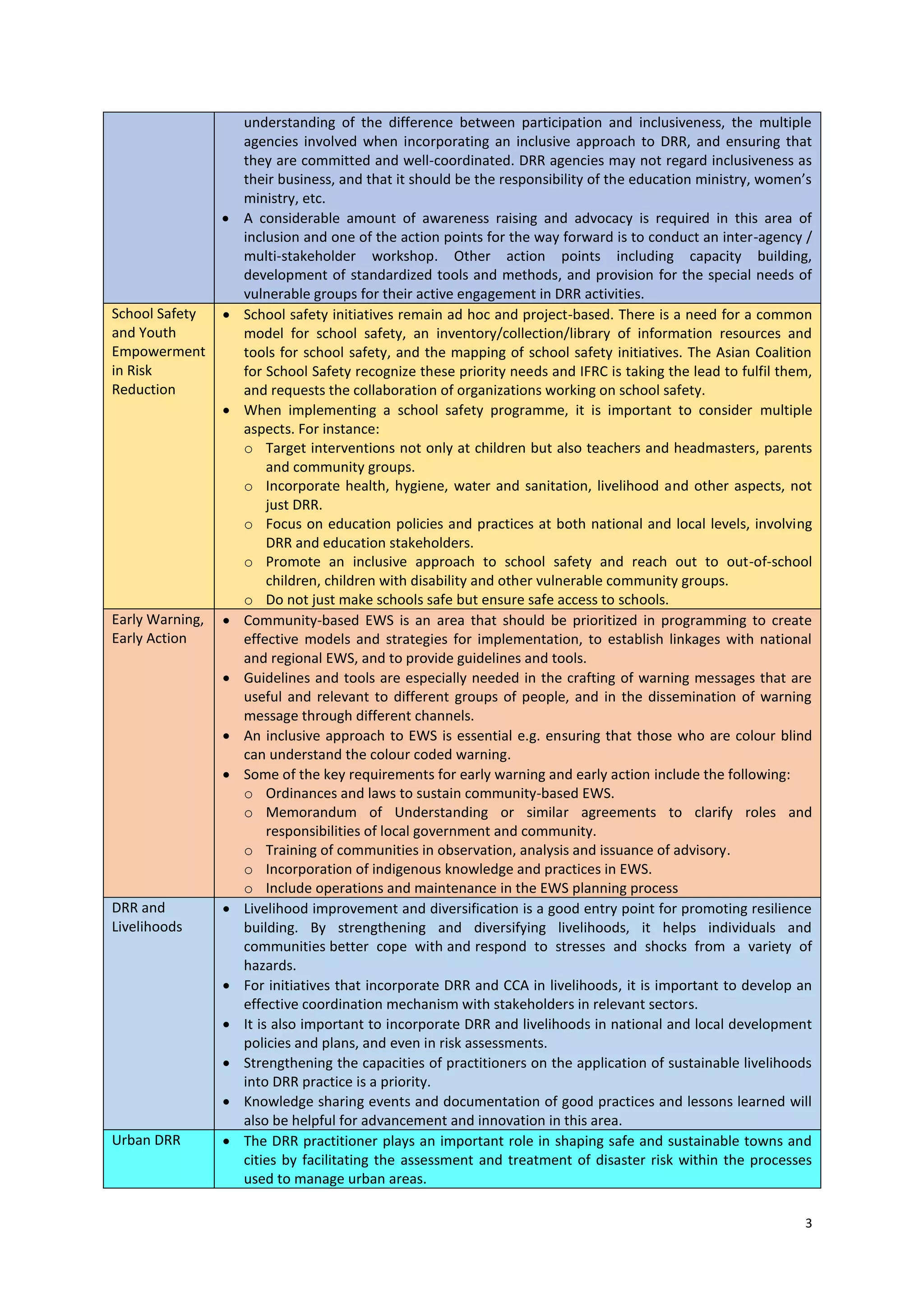 Drr practitioners workshop report | PDF | Special Education | Education