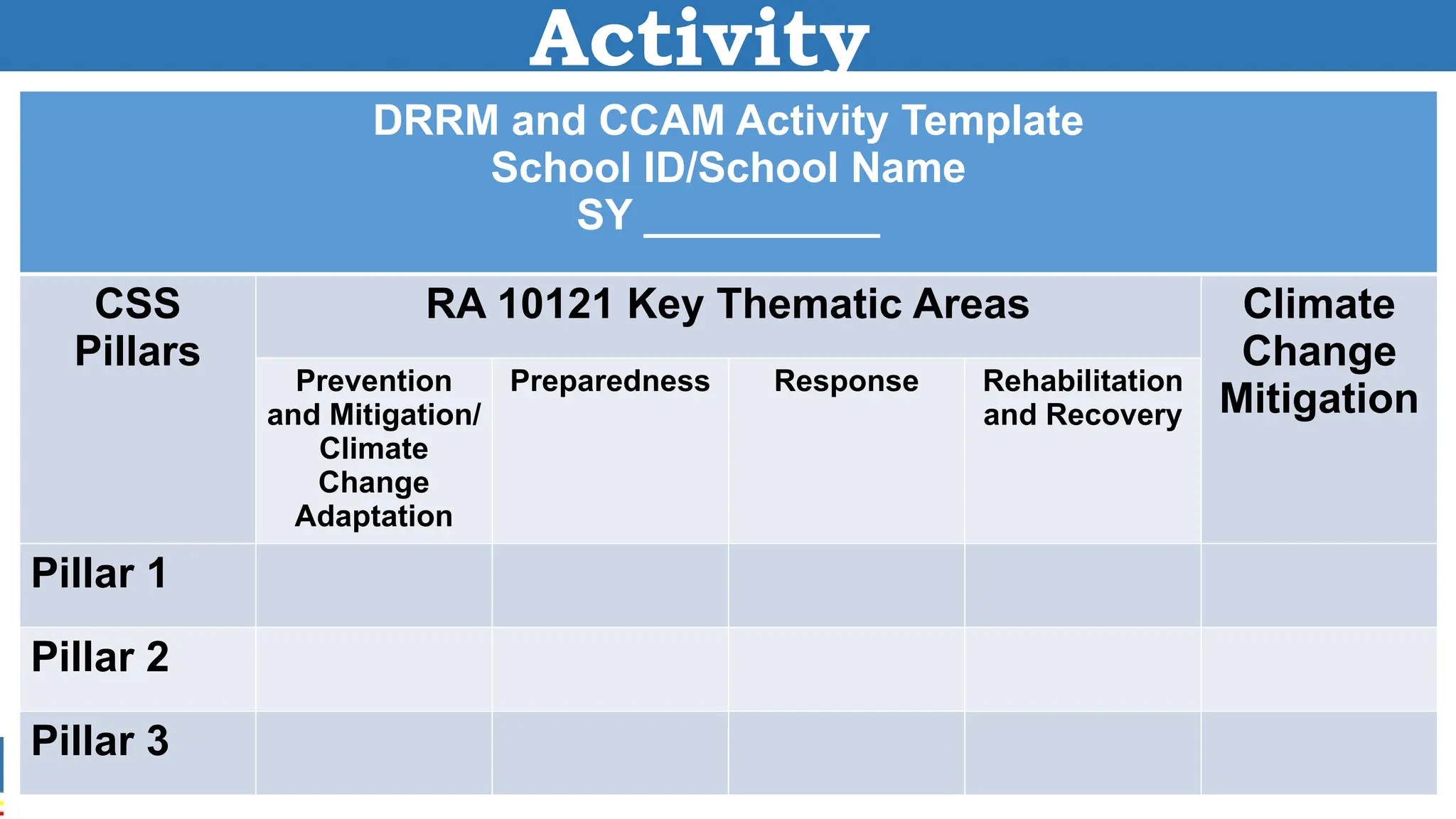 Disaster Risk Reduction presentation of Learning Action cell | PPTX
