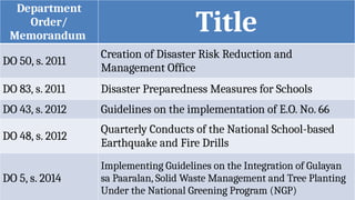 Disaster Risk Reduction presentation of Learning Action cell | PPTX