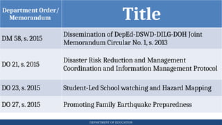 Disaster Risk Reduction presentation of Learning Action cell | PPTX
