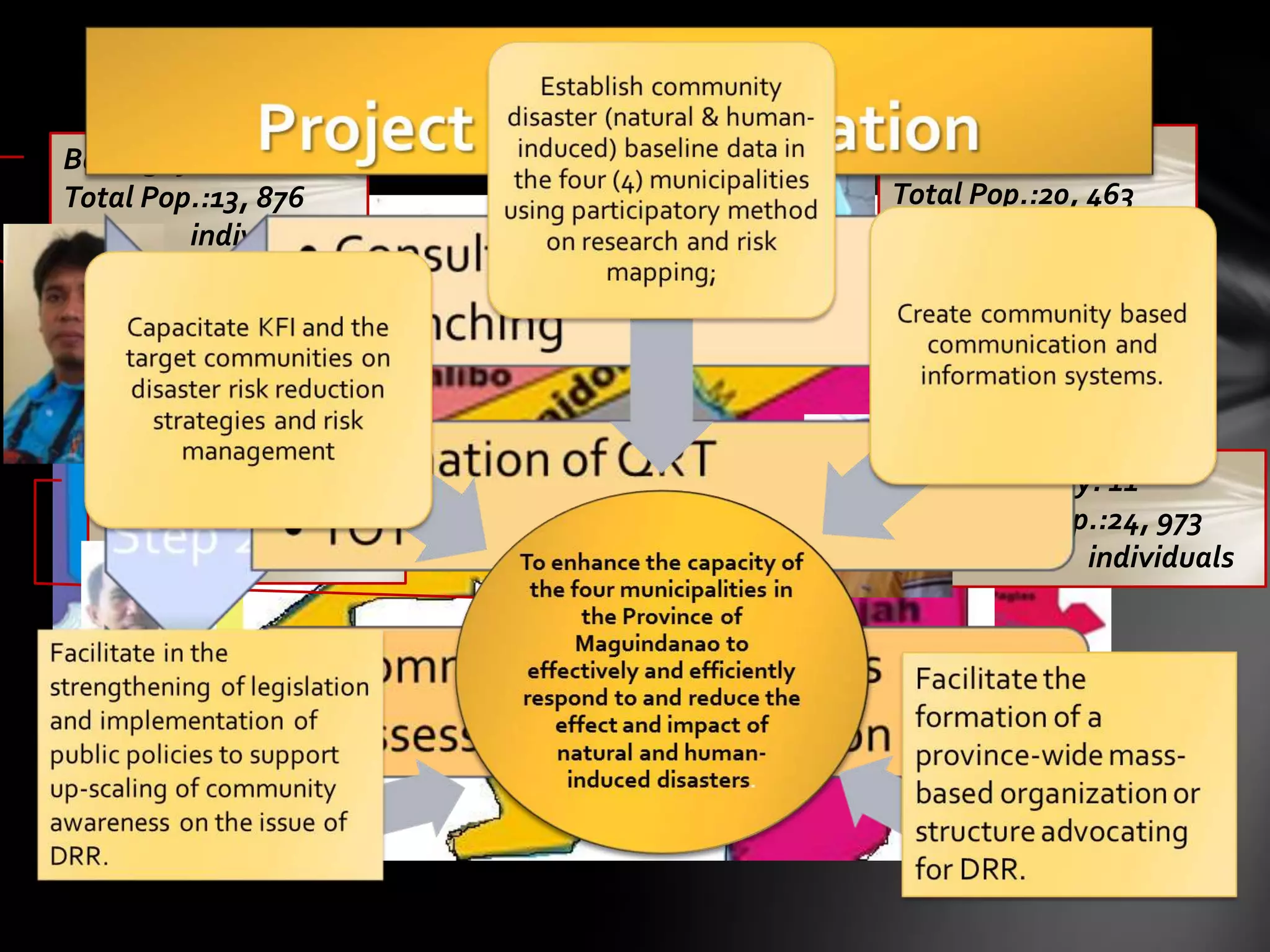 Drr project end report | PPTX