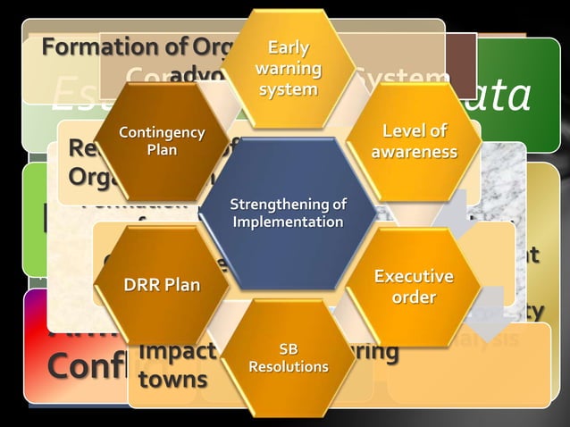 Drr project end report | PPTX