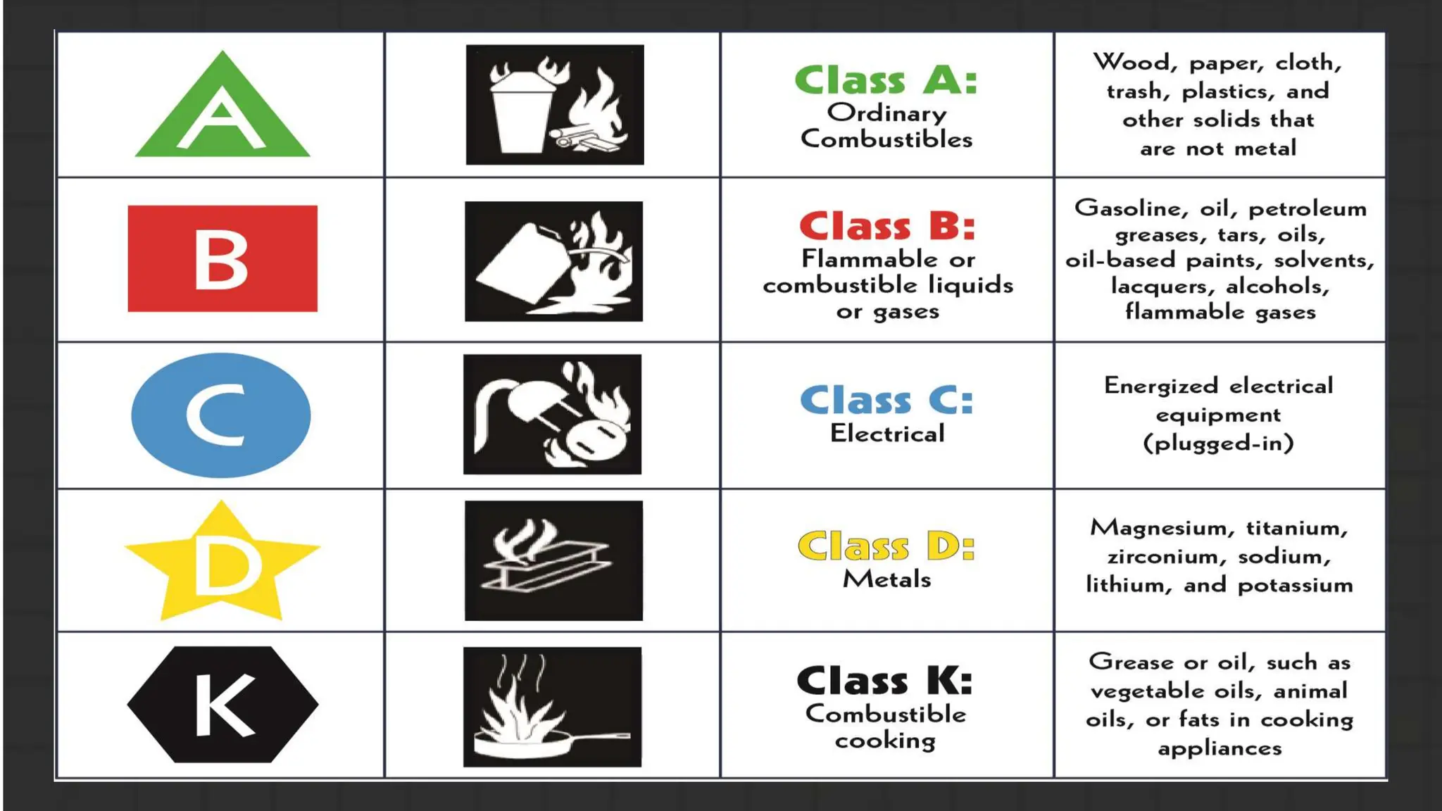 Notes in DRRR- Precautionary Measures and Proper Procedures in ...