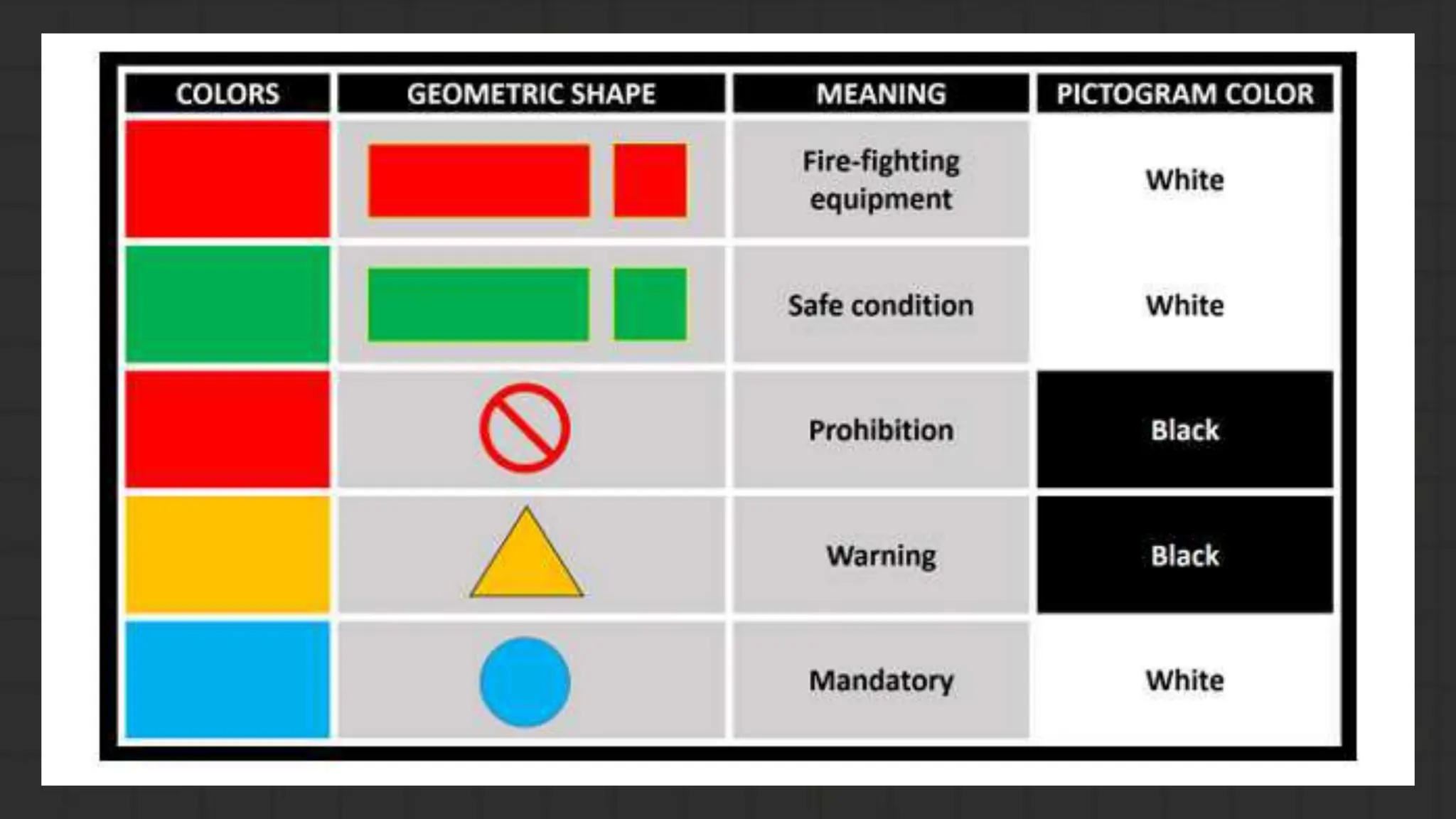 Notes in DRRR- Precautionary Measures and Proper Procedures in ...