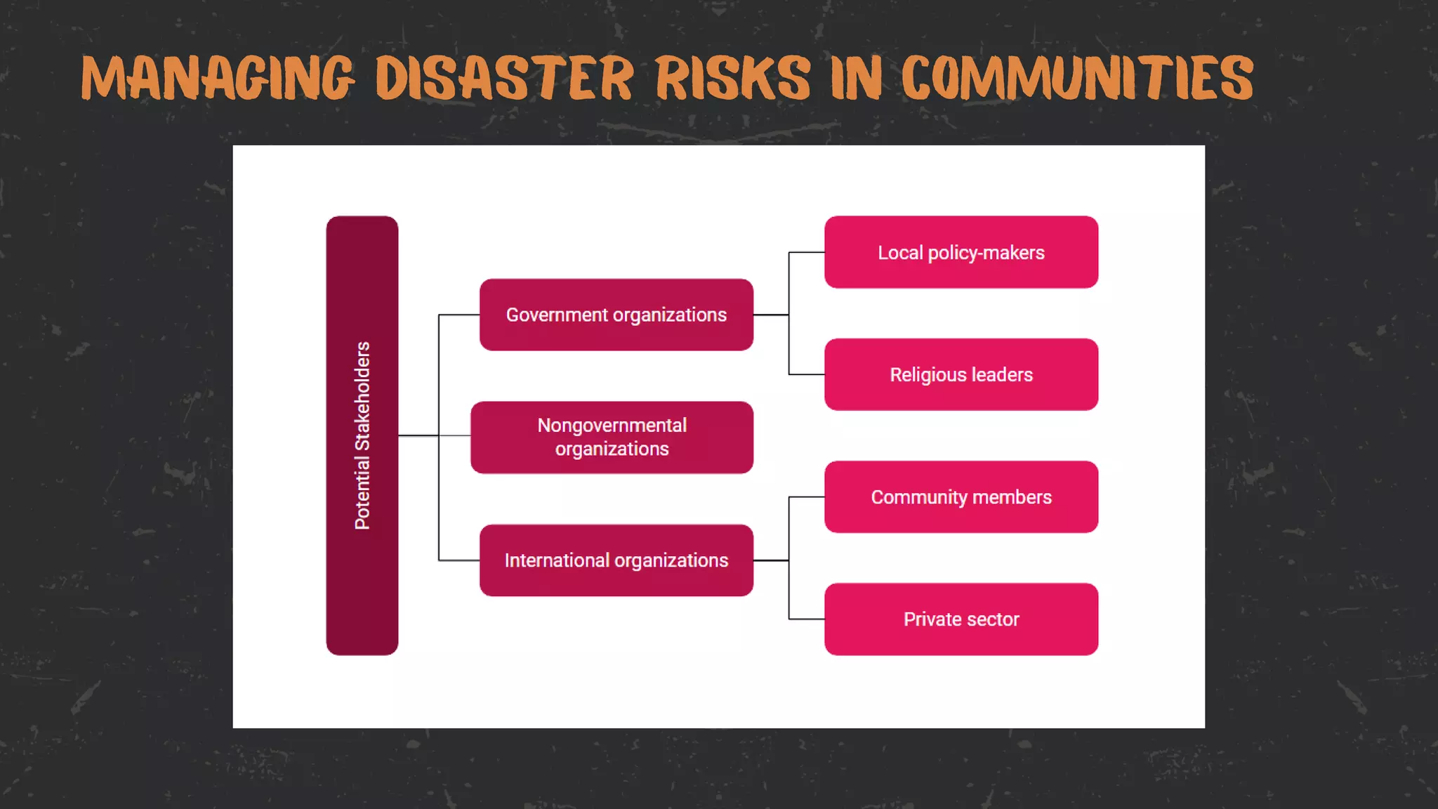 DRRR-Powerpoint.pptx