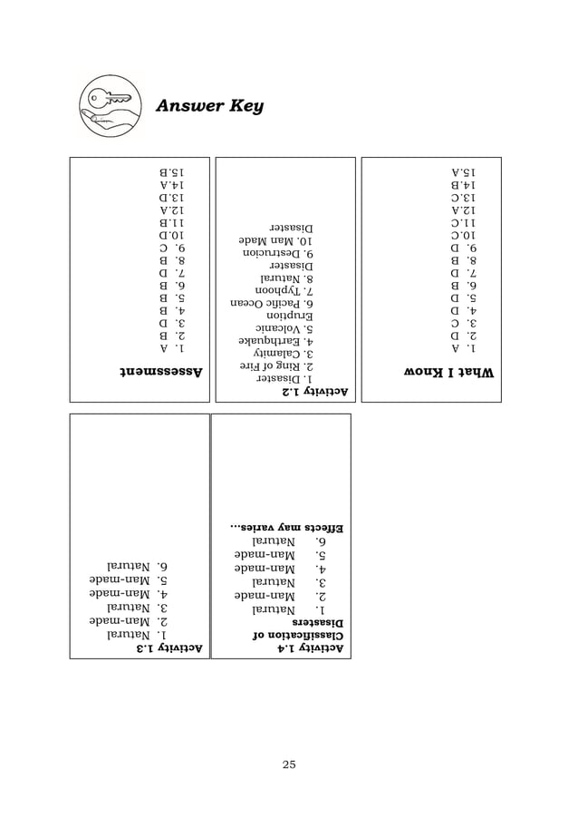 DRRR-Q1-MODULE-1-08082020.pdf | Homework and Study | Education
