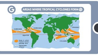 DRRR - HYDROMETEOROLOGICAL HAZARDS GRD11 | PDF