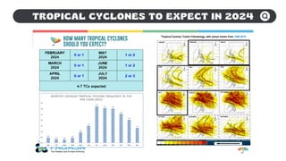 DRRR - HYDROMETEOROLOGICAL HAZARDS GRD11 | PDF