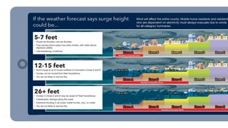 DRRR - HYDROMETEOROLOGICAL HAZARDS GRD11 | PDF