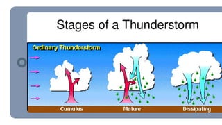 DRRR - HYDROMETEOROLOGICAL HAZARDS GRD11 | PDF