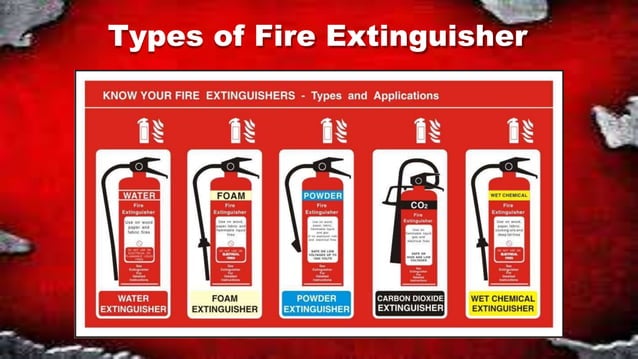 DRRR 12 Lesson 3 Fire Hazard.pptx | Chemistry | Science