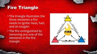 DRRR 12 Lesson 3 Fire Hazard.pptx