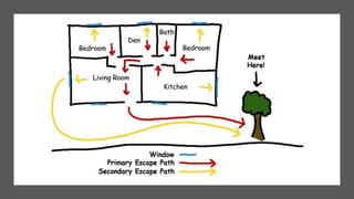 DRRR 12 Lesson 3 Fire Hazard.pptx
