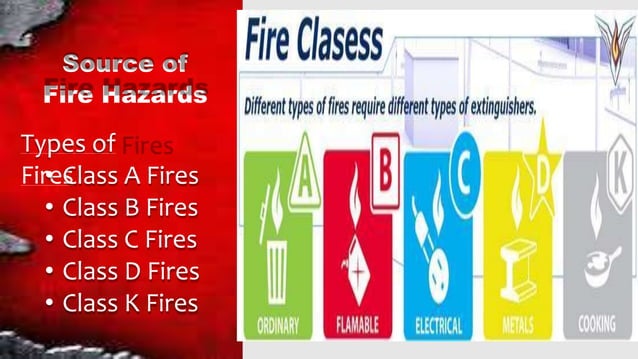 DRRR 12 Lesson 3 Fire Hazard.pptx | Chemistry | Science
