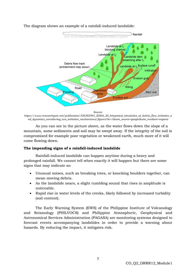 DRRR12_Q2_Mod1_GeologicalHazardsLandslidesAndSinkholes_V4.pdf | Geology | Science