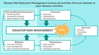 DRRR – Concept of DRR and DRRM | PDF