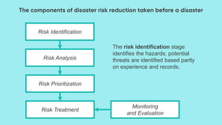 DRRR – Concept of DRR and DRRM | PDF