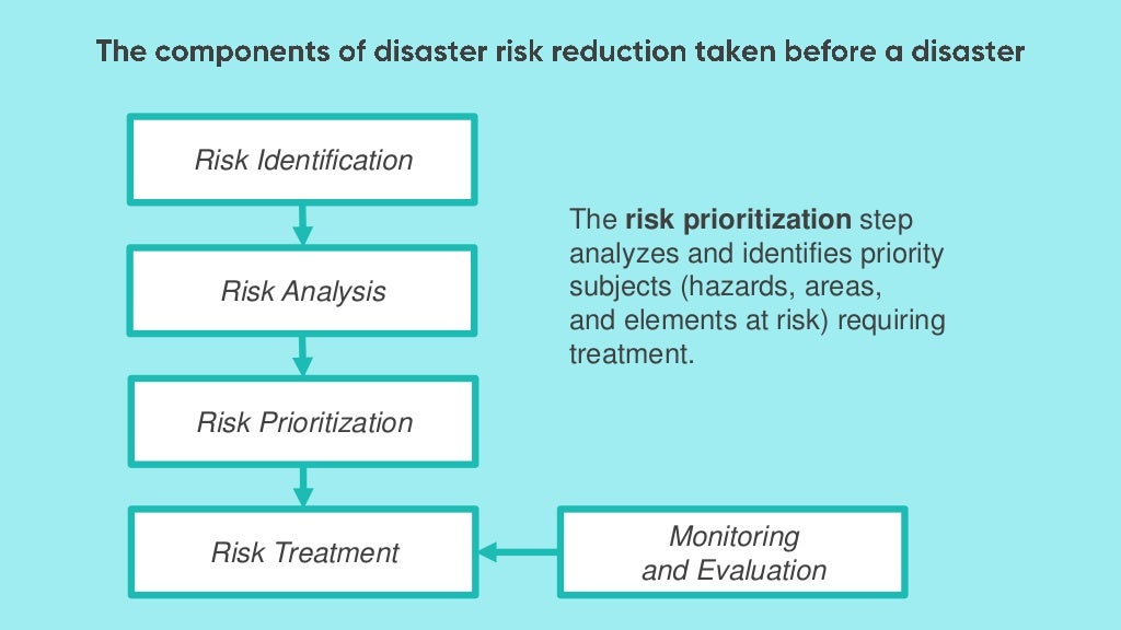 DRRR – Concept of DRR and DRRM