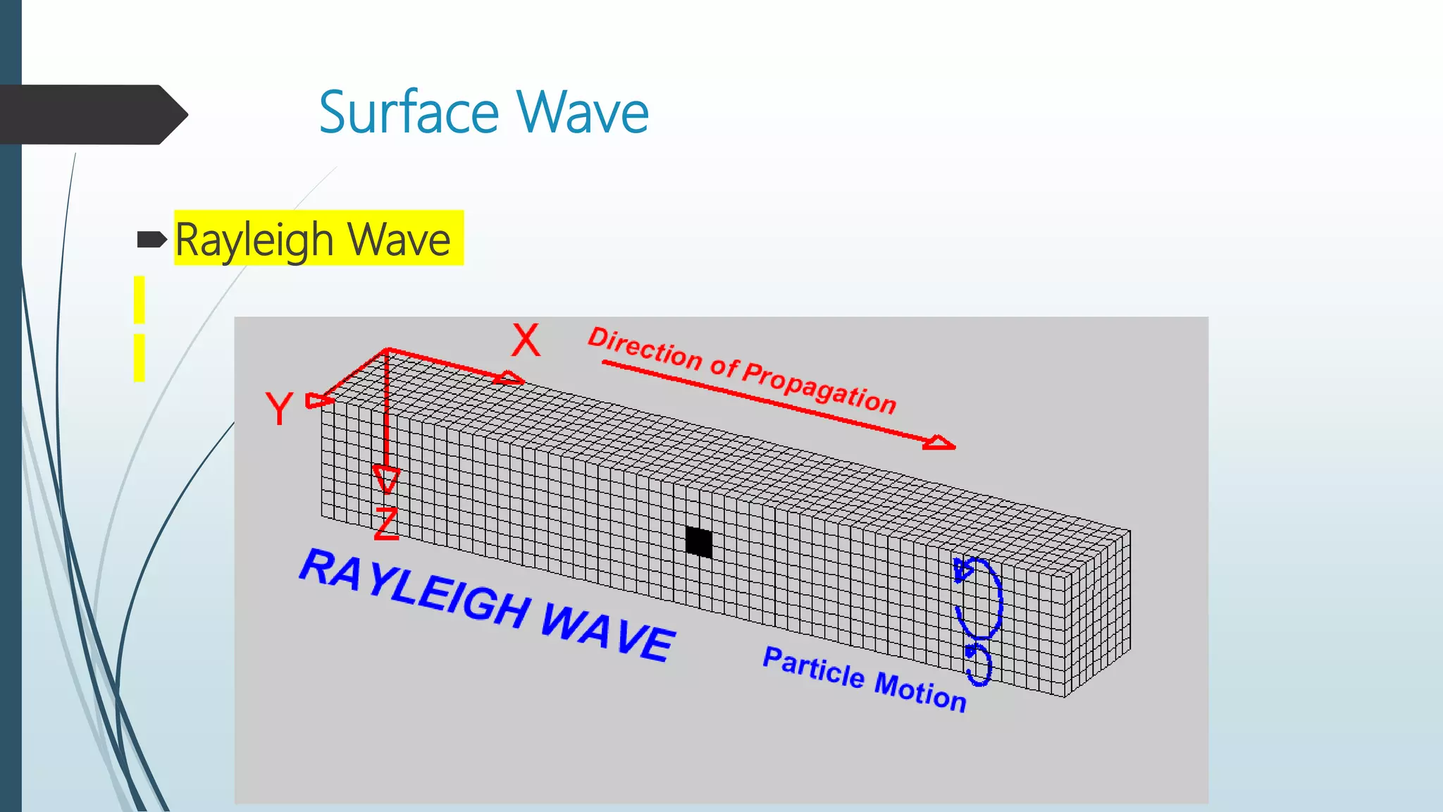 DRRR - Earthquake Hazards | PPTX