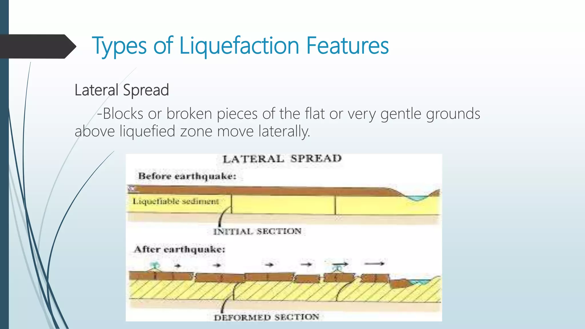 DRRR - Earthquake Hazards | PPTX
