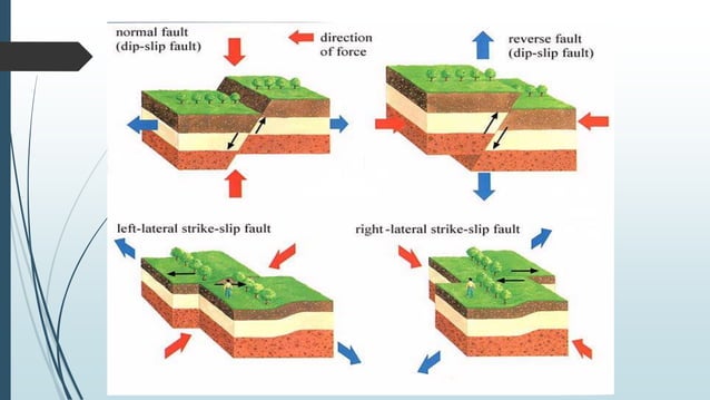 DRRR - Earthquake Hazards | PPTX | Geology | Science