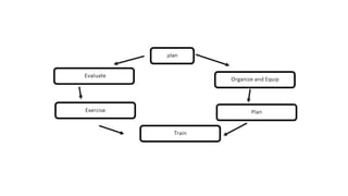 DRRR_Lesson 3.pptx
