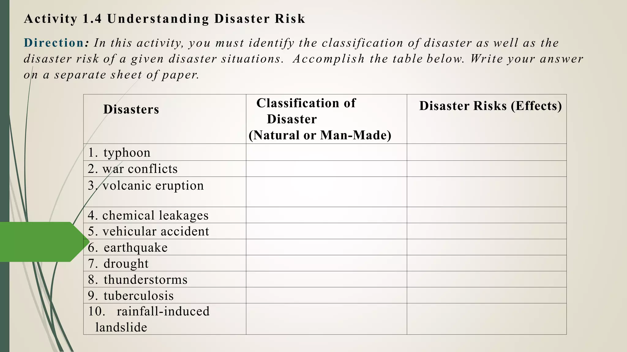 DRRR_mod1_Basic Concept of Disaster and Disaster Risk.pptx