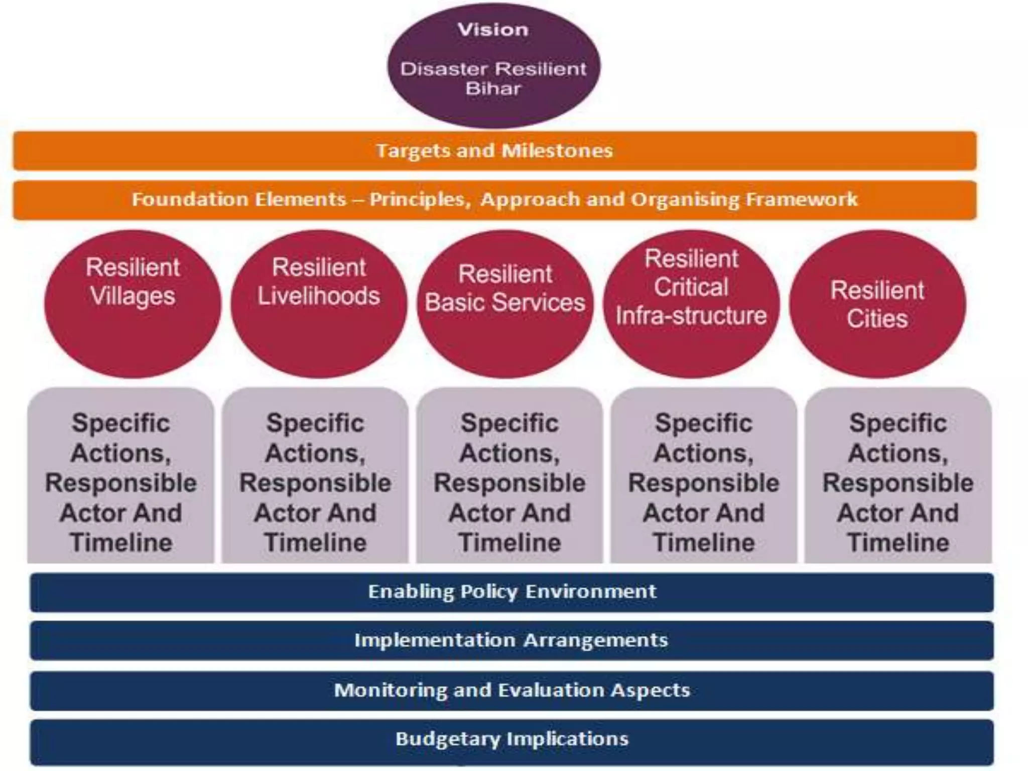 DRR Roadmap presentation | PPT