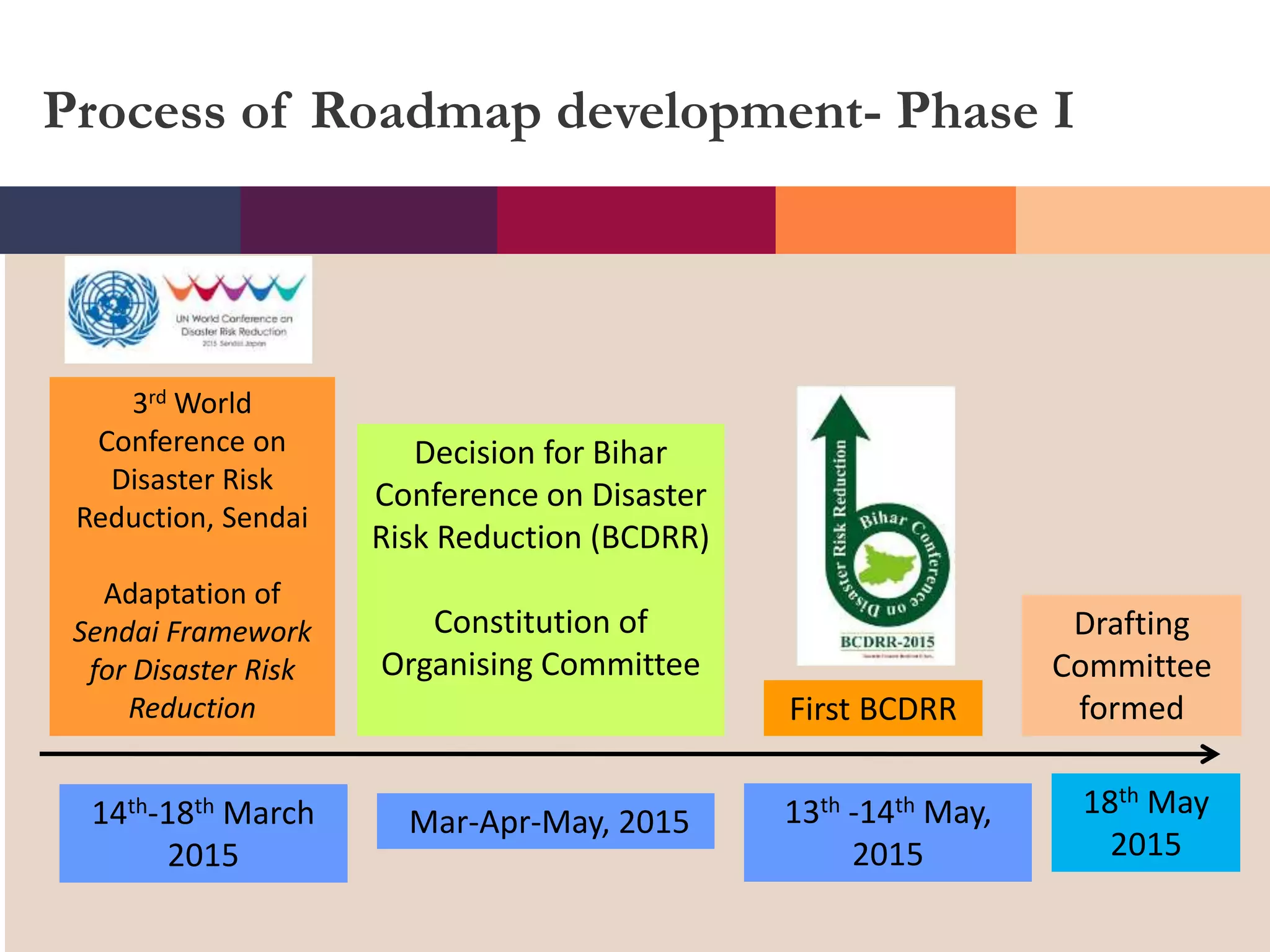 DRR Roadmap presentation | PPT