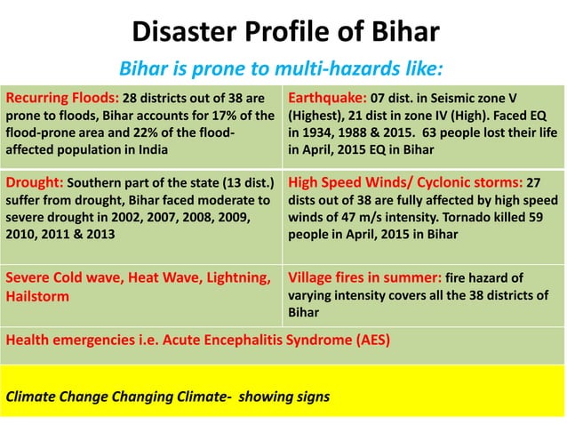 DRR Roadmap presentation | PPT