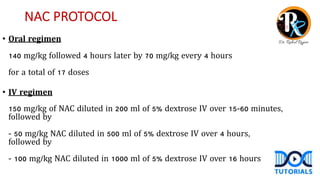 Dr RR Paracetamol poisoning and management | PPT