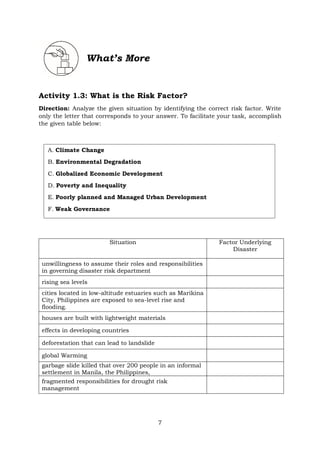 DRRR_Q1-M2_Risk Factors Underlying Disasters.pdf