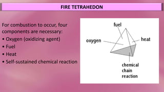 Fire Disaster Readiness and Risk Reduction | PDF