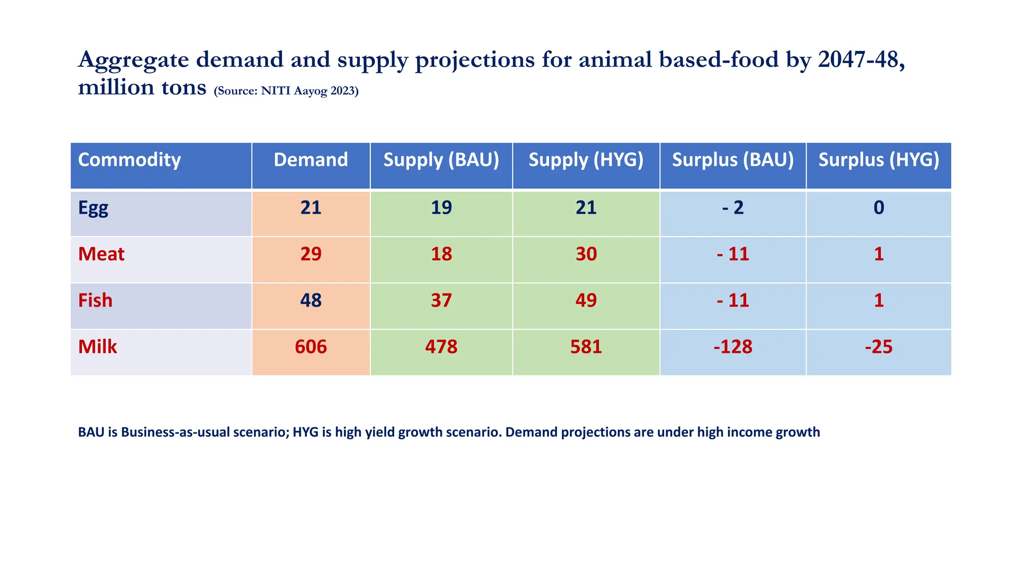 Dr RS Paroda ppt for FSII Leadership Talk Episode 1.pptx | Free Download