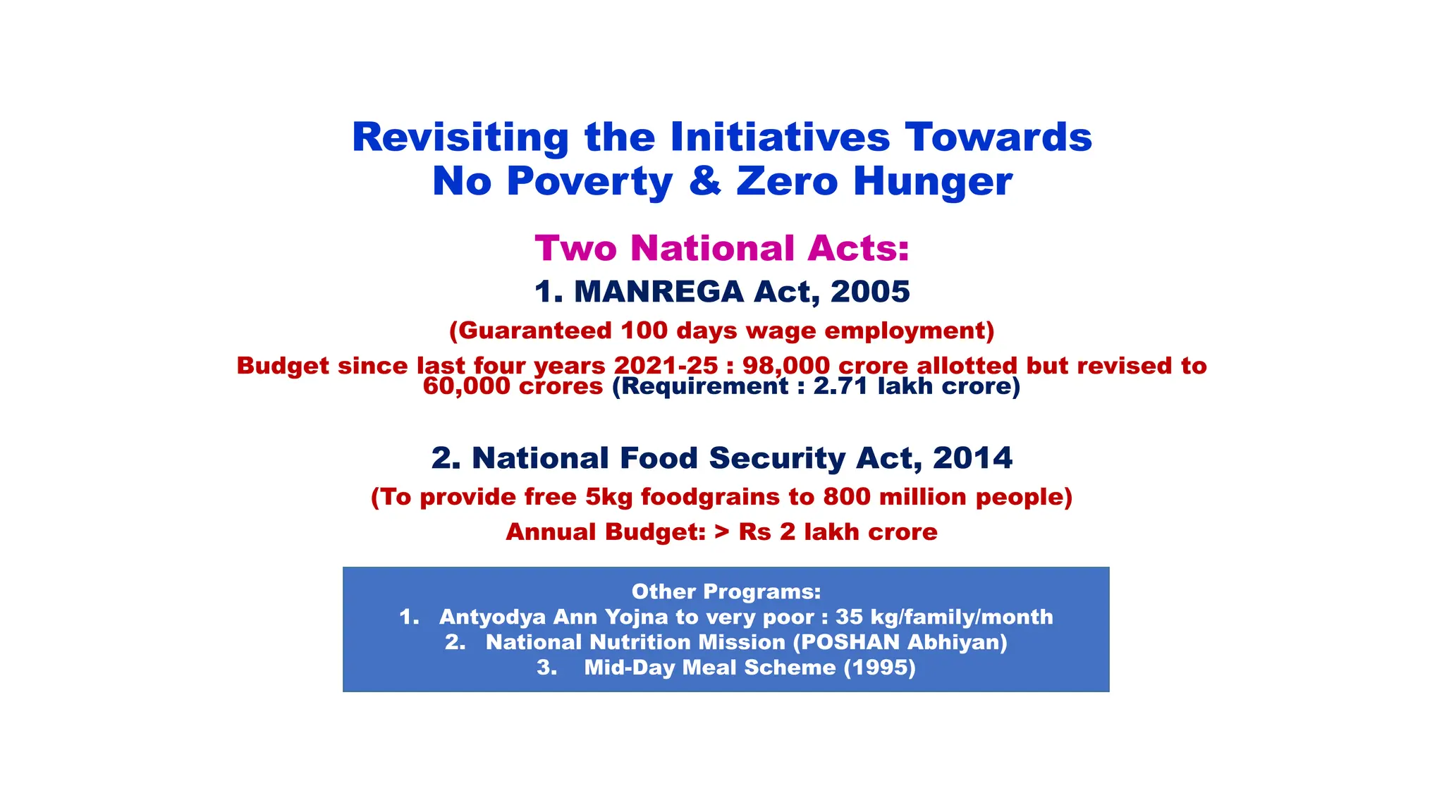 Dr RS Paroda ppt for FSII Leadership Talk Episode 1.pptx | Free Download