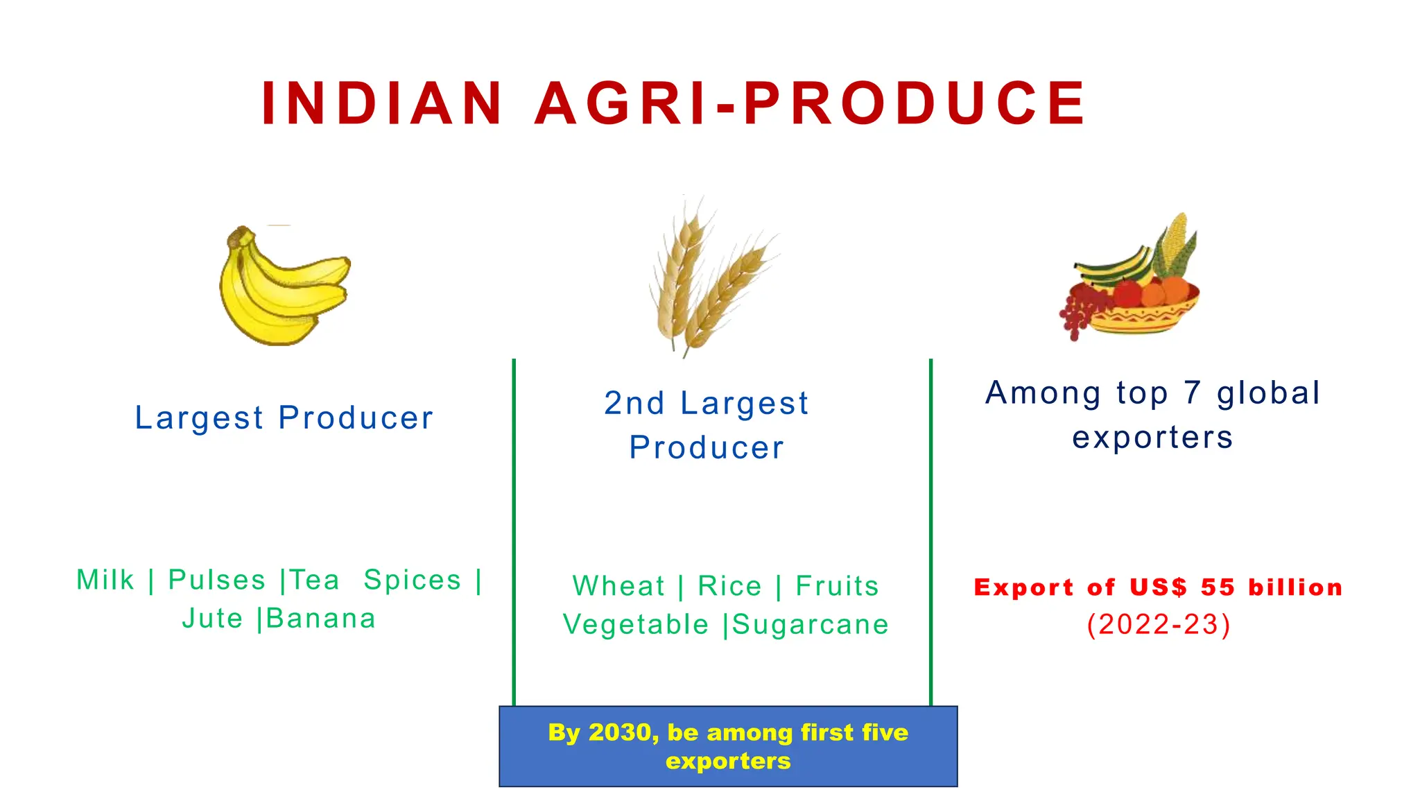 Dr RS Paroda ppt for FSII Leadership Talk Episode 1.pptx