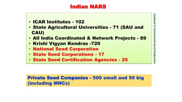 Dr RS Paroda ppt for FSII Leadership Talk Episode 1.pptx