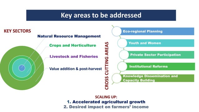 Dr RS Paroda ppt for FSII Leadership Talk Episode 1.pptx